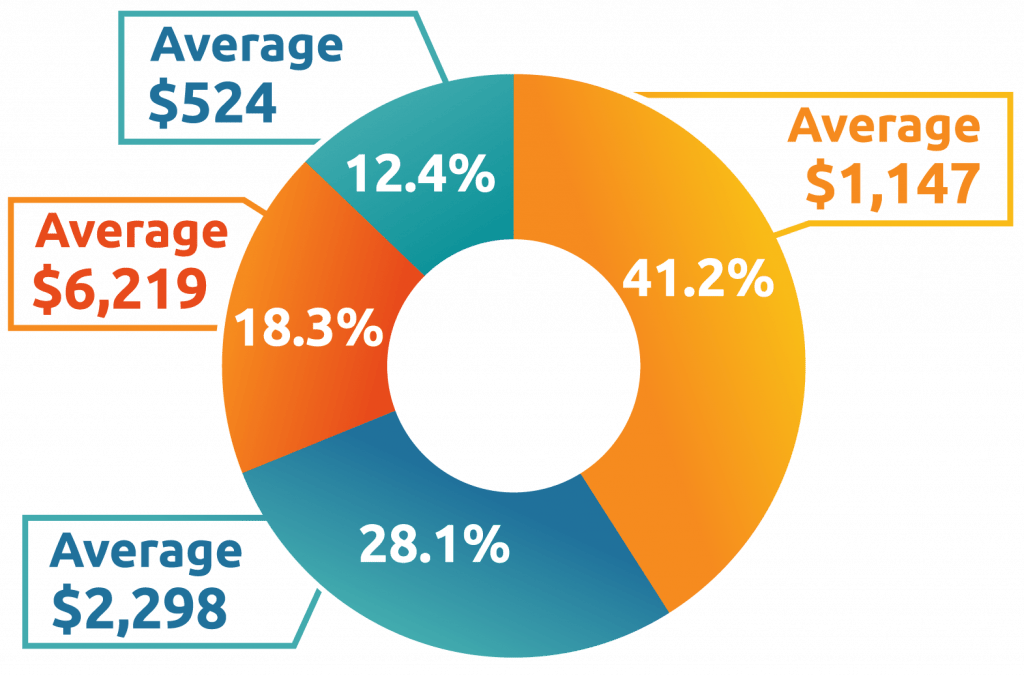 Product Liability Insurance for Small Businesses