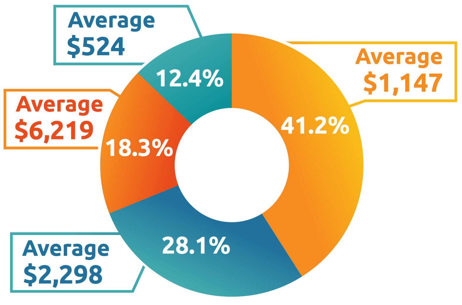 Product Liability Insurance for Small Businesses